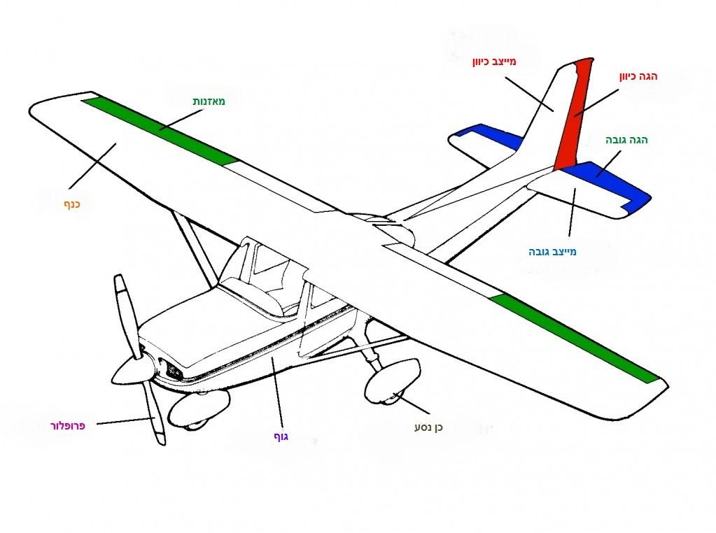 ססנה 152 Cessna קראו בסקייטריפ | SkyTrip על הדו-מושבי של ססנה